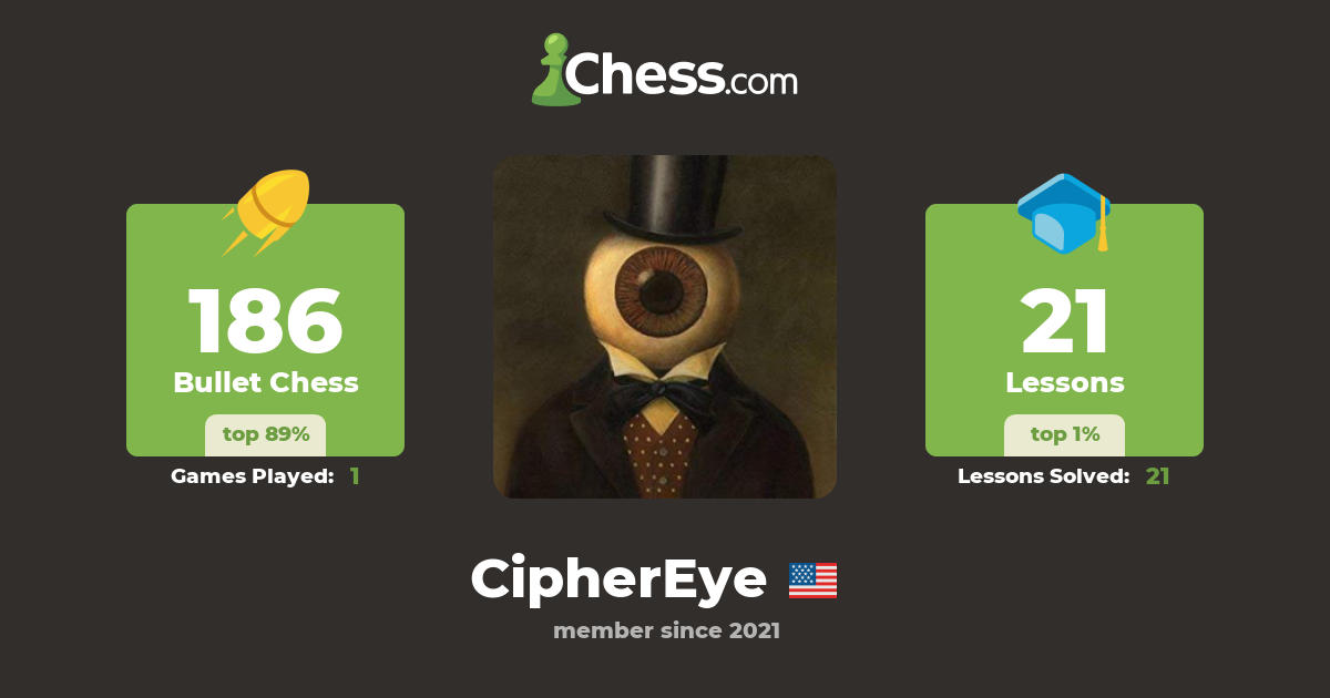 CipherEye - Chess Profile - Chess.com