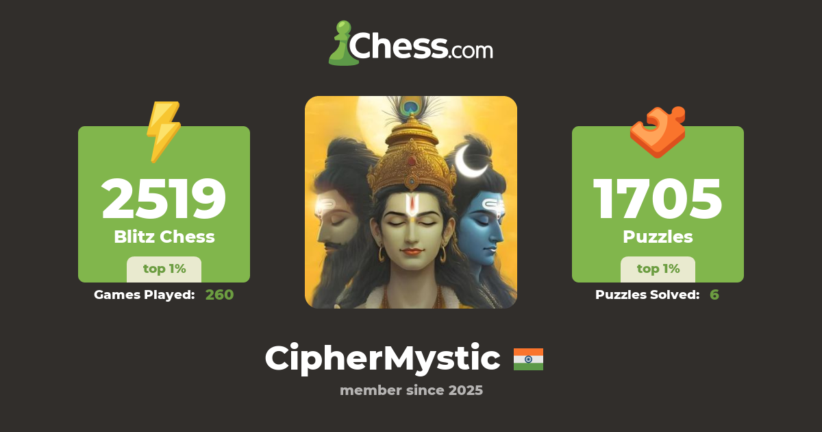 CipherMystic - Chess Profile - Chess.com