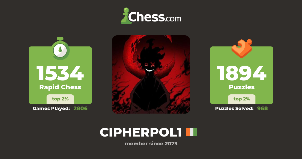 DANIEL BOUA (CIPHERPOL1) - Chess Profile - Chess.com