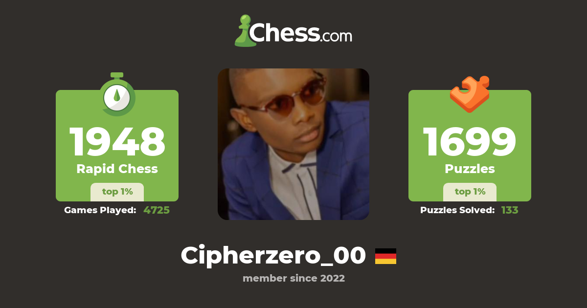 Cipherzero_00 - Chess Profile - Chess.com