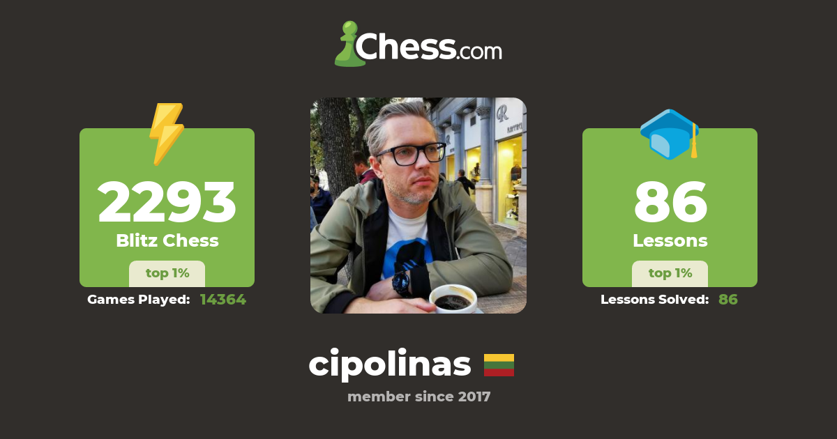 Linas (cipolinas) - Chess Profile - Chess.com