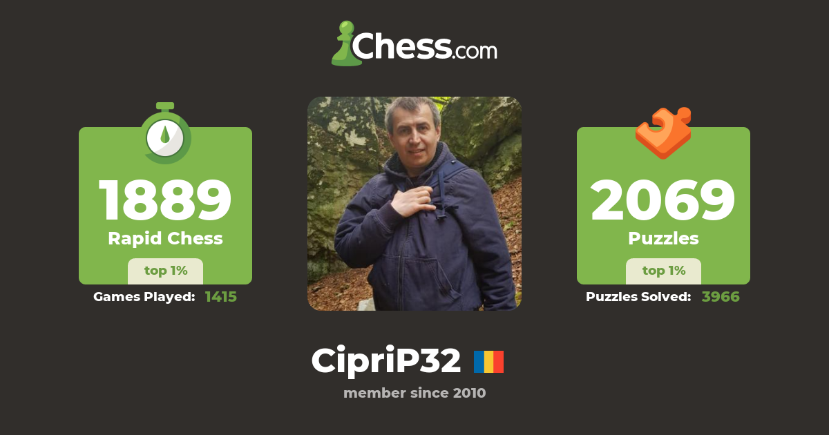 Pirvu Ciprian-Valentin (CipriP32) - Chess Profile - Chess.com