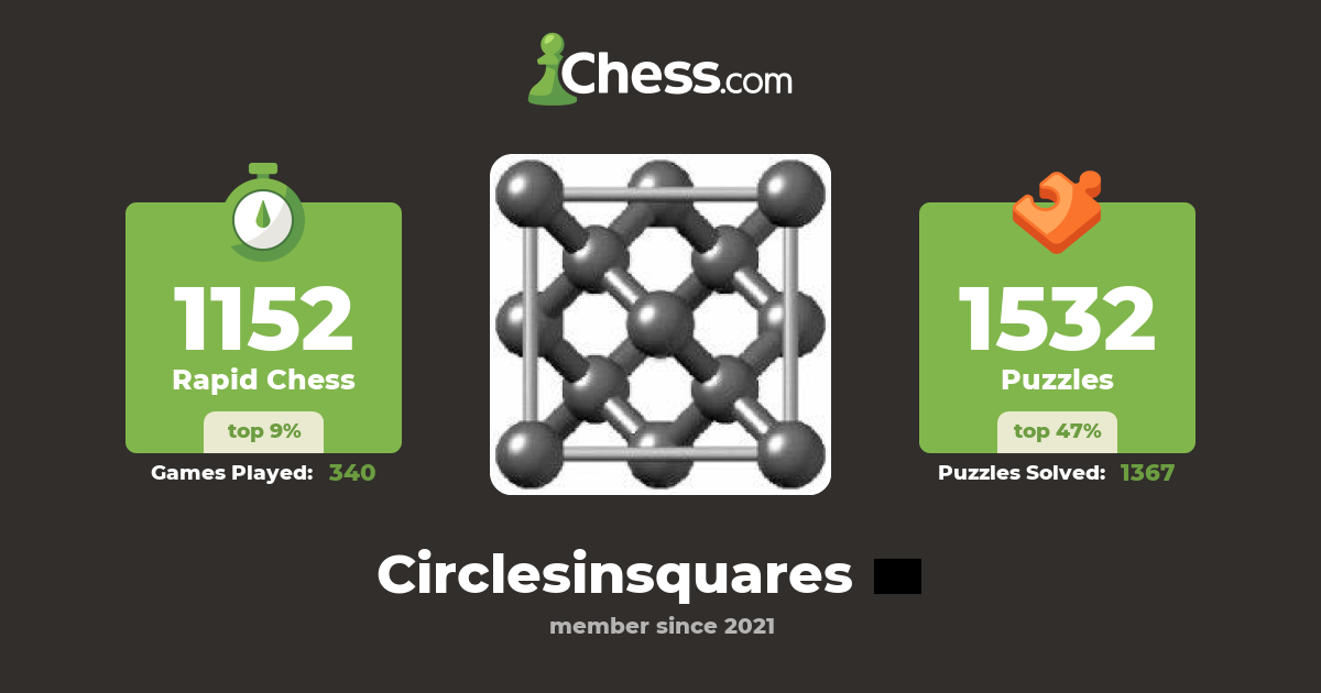 Circlesinsquares - Chess Profile - Chess.com