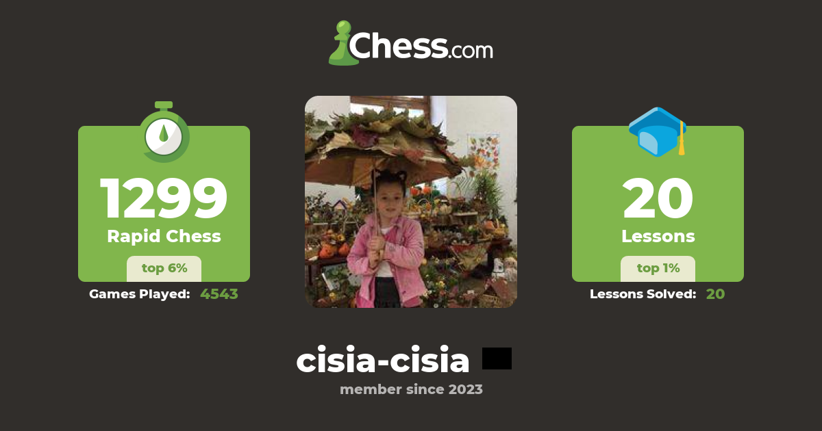 cisia-cisia - Chess Profile - Chess.com