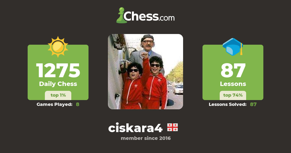 Dito Tsiskarishvili (ciskara4) - Chess Profile - Chess.com