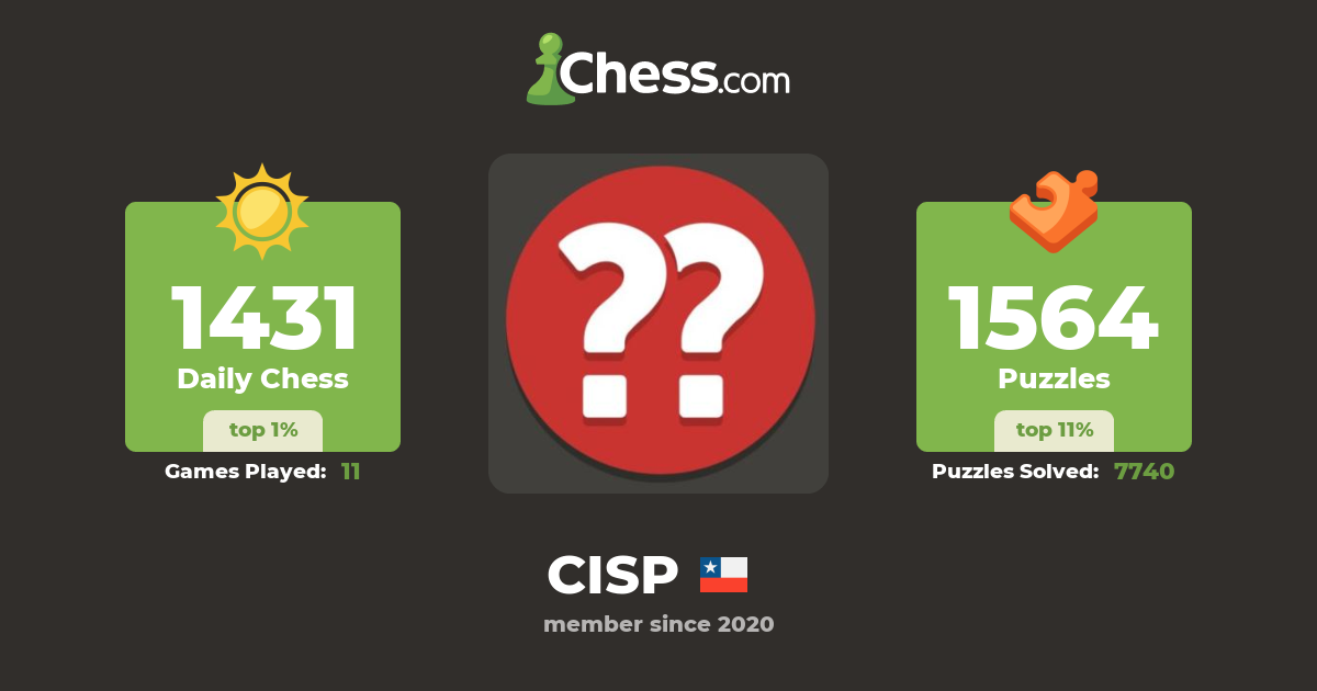 Cristian Swett (CISP) - Chess Profile - Chess.com