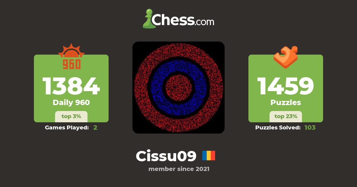 Cissu09 - Chess Profile - Chess.com