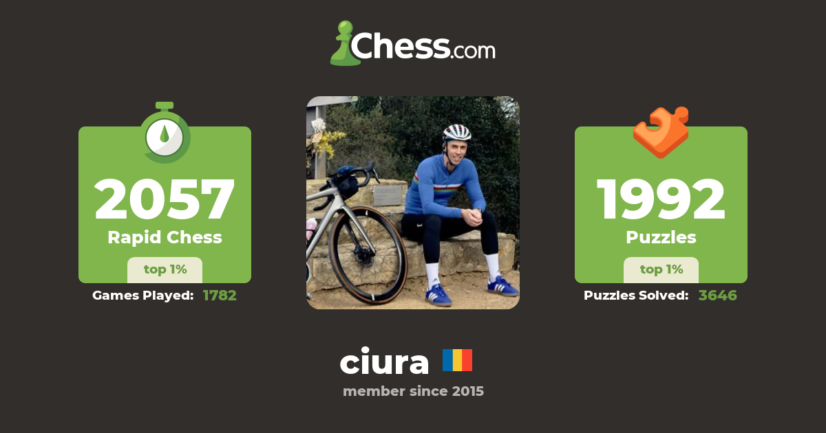 Dan Ciura (ciura) - Chess Profile - Chess.com