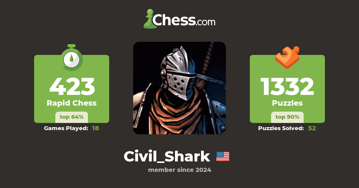 Marcus Grigoruta (Civil_Shark) - Chess Profile - Chess.com