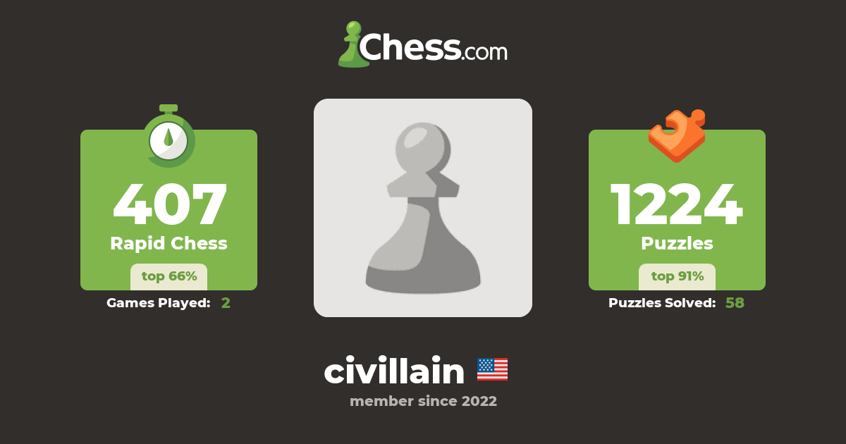 civillain - Chess Profile - Chess.com