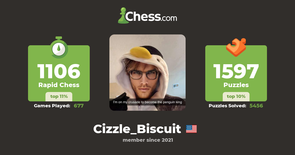 Cizzle_Biscuit - Chess Profile - Chess.com