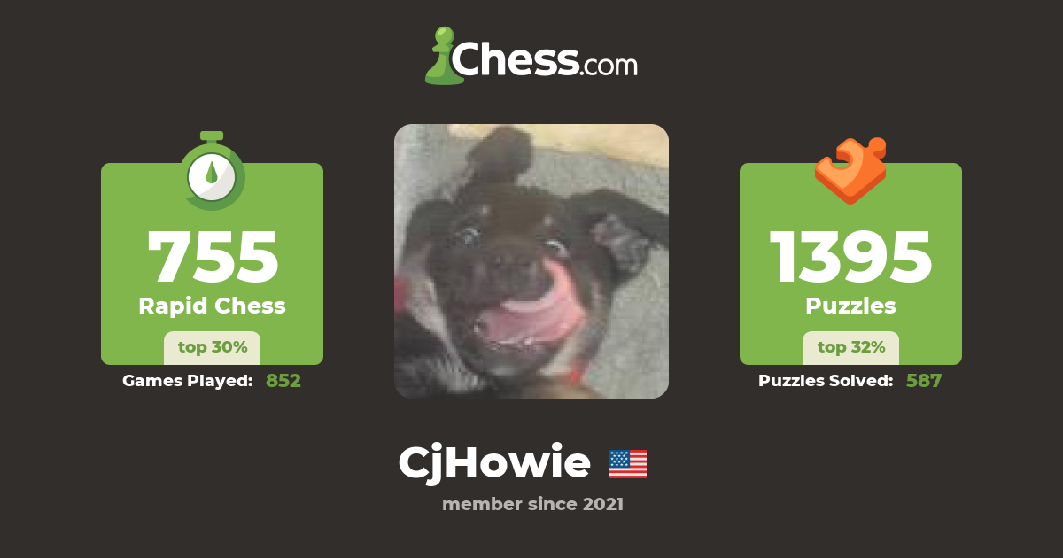 Charlie Howe (CjHowie) - Chess Profile - Chess.com