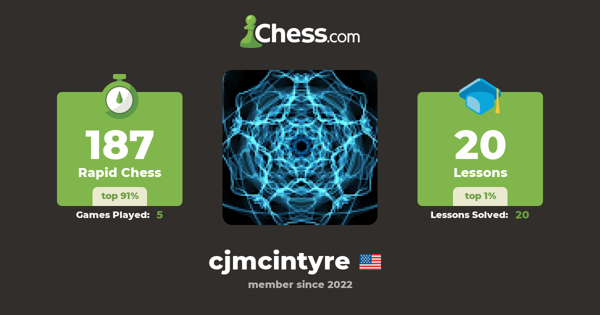 COOPER MCINTYRE (STU) (cjmcintyre) - Chess Profile - Chess.com