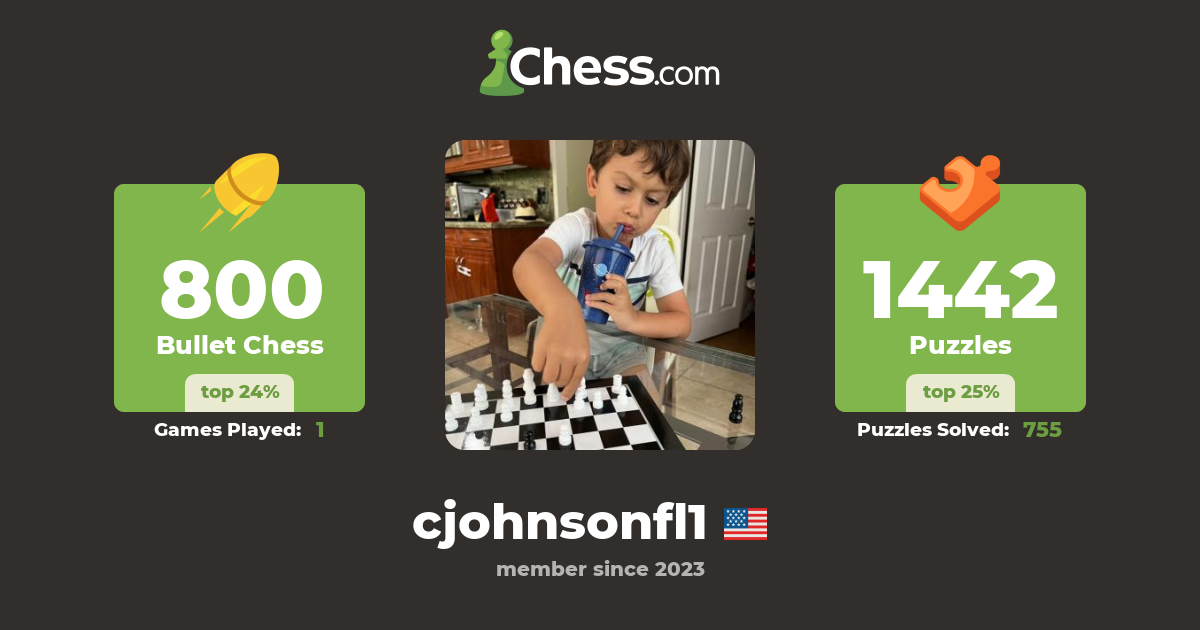 cjohnsonfl1 - Chess Profile - Chess.com