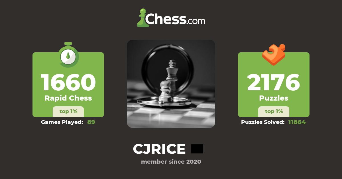 Chris Rice (CJRICE) - Chess Profile - Chess.com