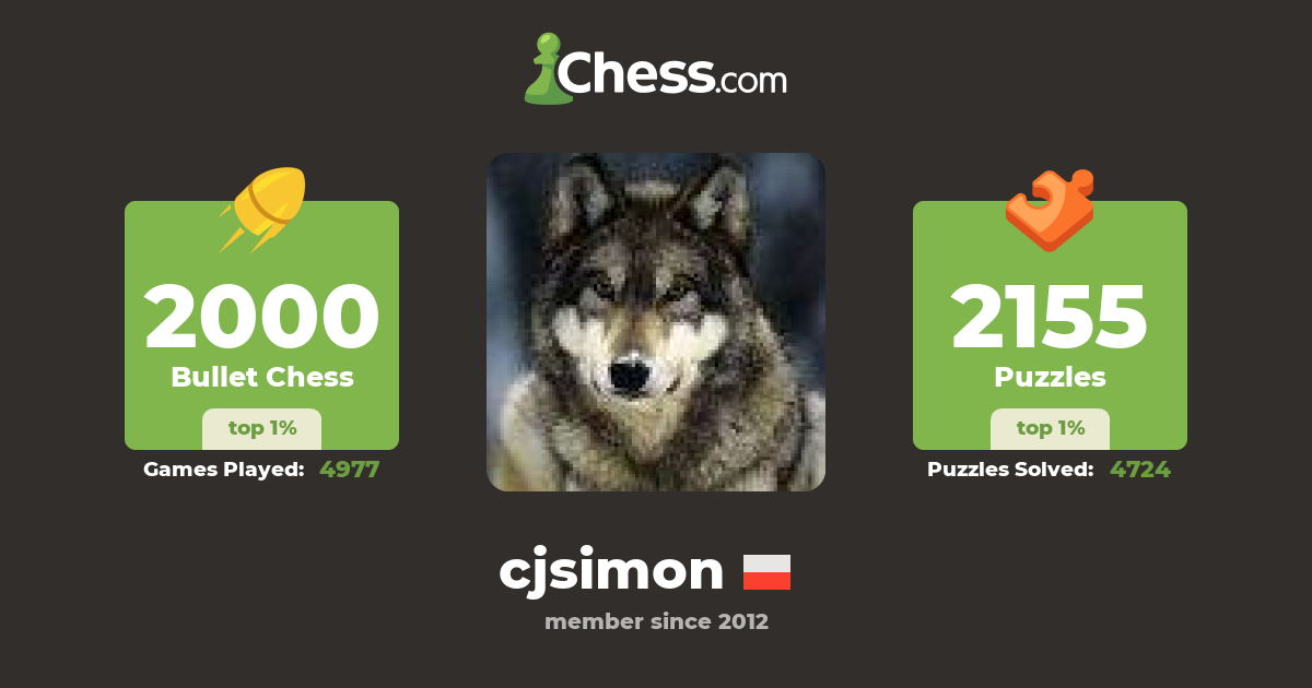 sim gaw (cjsimon) - Chess Profile - Chess.com