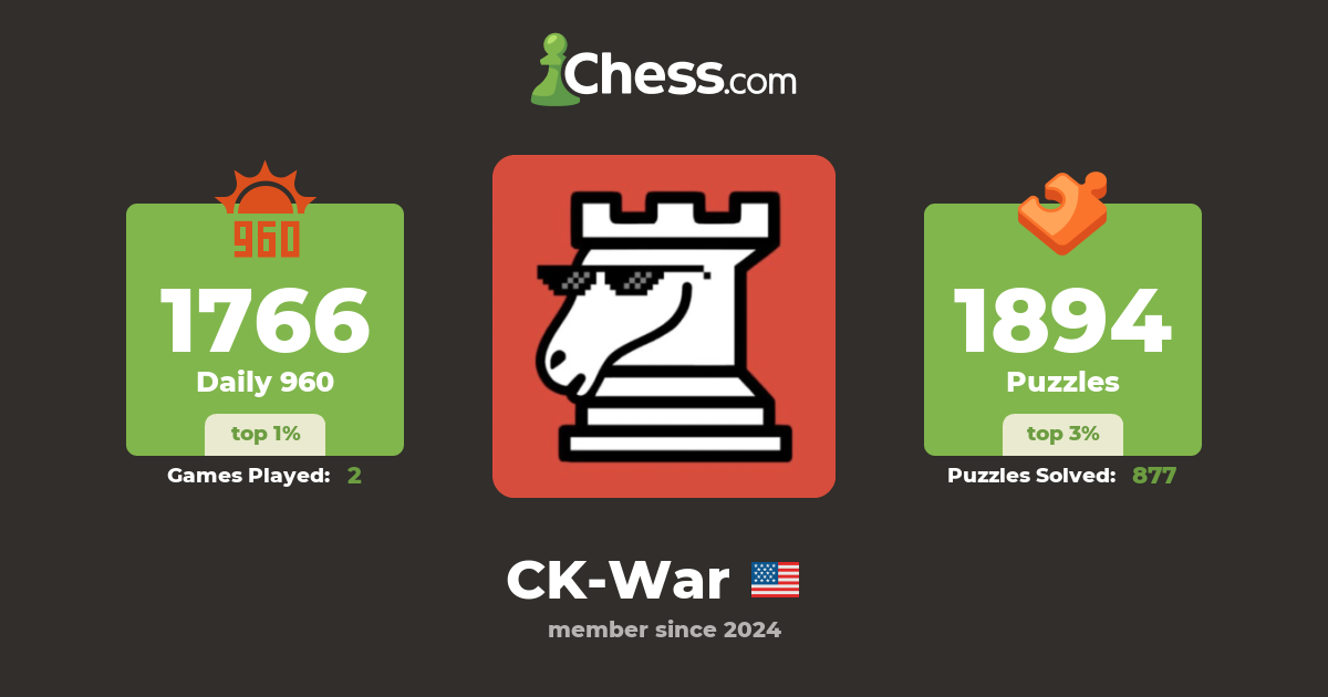 Carson Warren (CK-War) - Chess Profile - Chess.com
