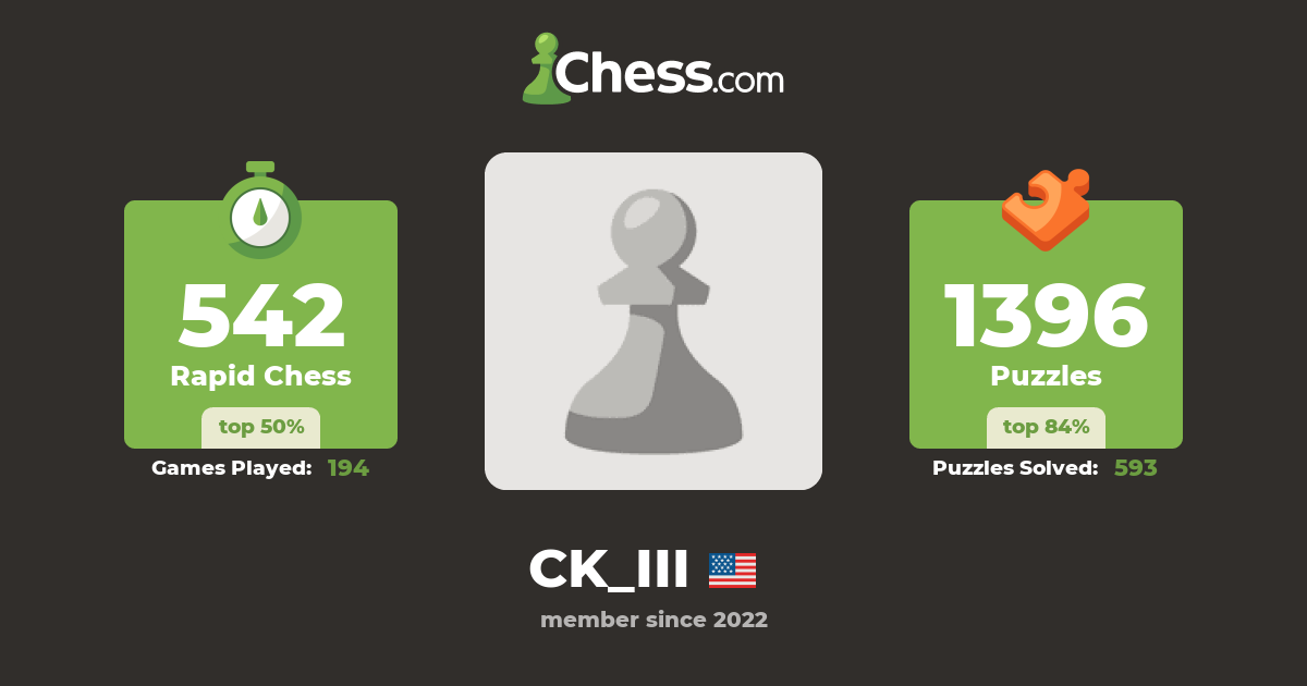 CK_III - Chess Profile - Chess.com