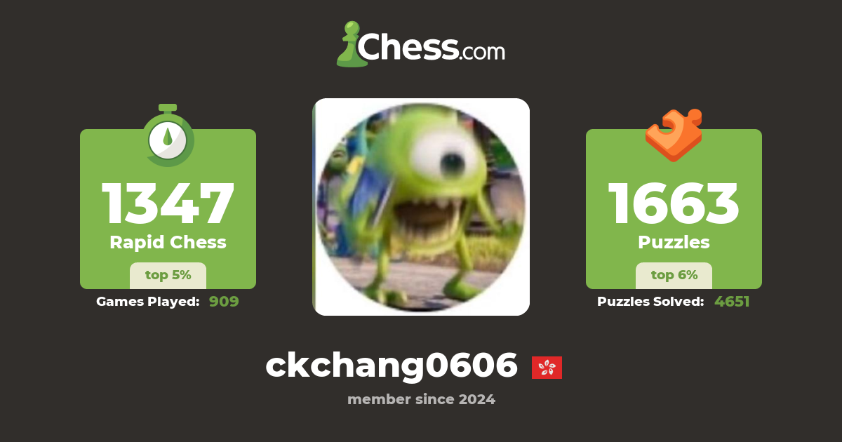 ckchang0606 - Chess Profile - Chess.com