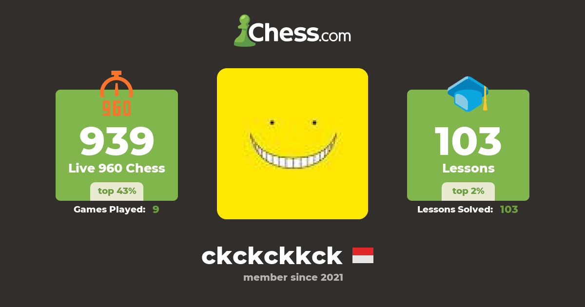 Ronald Sitorus (ckckckkck) - Chess Profile - Chess.com