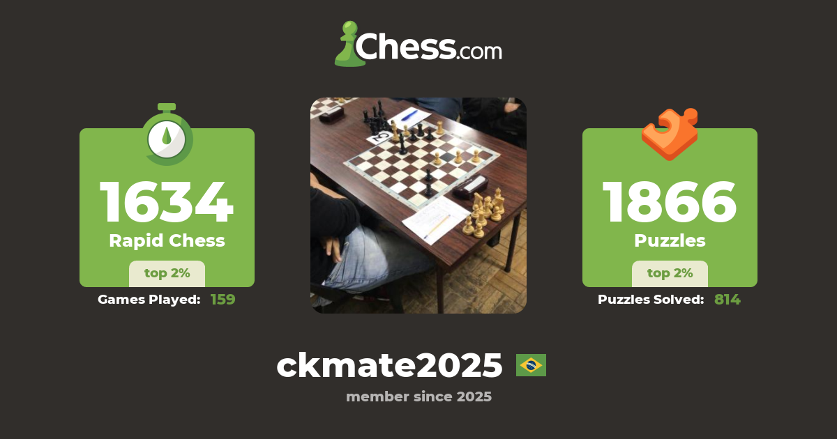 Ricardo Rocha (ckmate2025) - Chess Profile - Chess.com