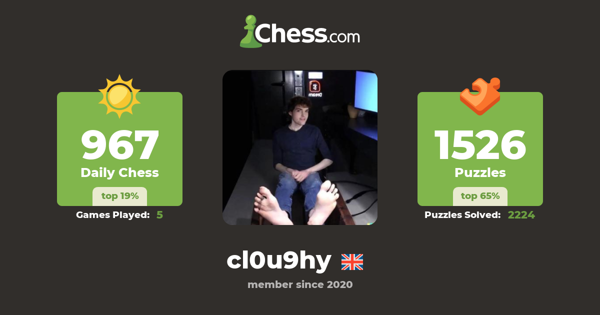 James Clough (cl0u9hy) - Chess Profile - Chess.com