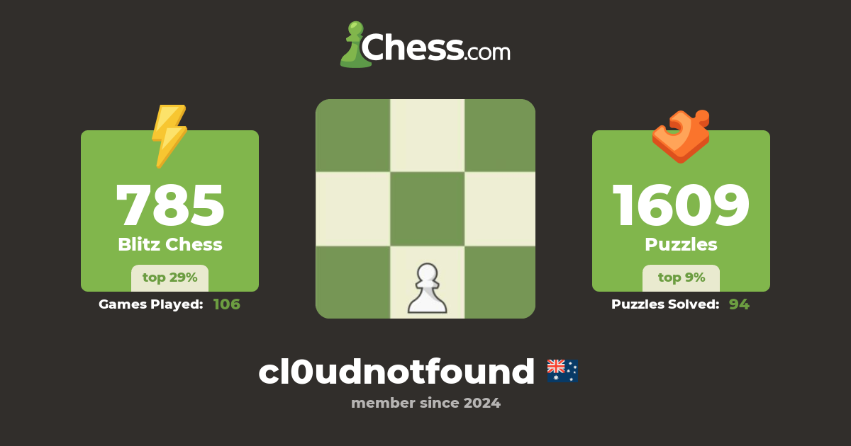 Cloud (cl0udnotfound) - Chess Profile - Chess.com