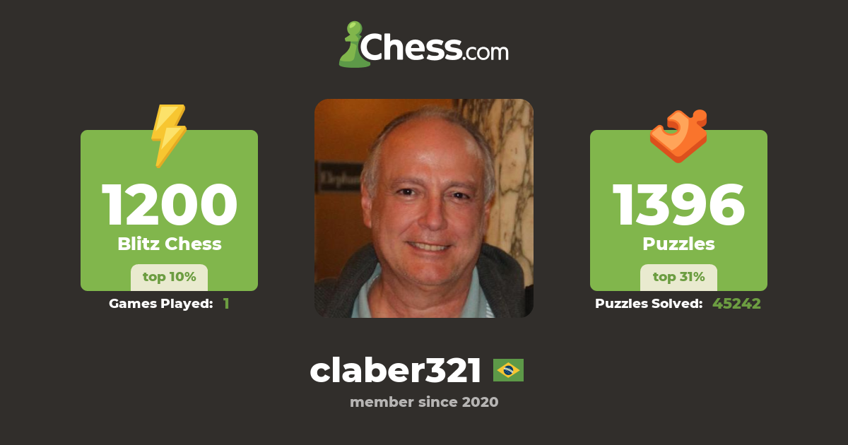 Claudio Bertolla (claber321) - Chess Profile - Chess.com