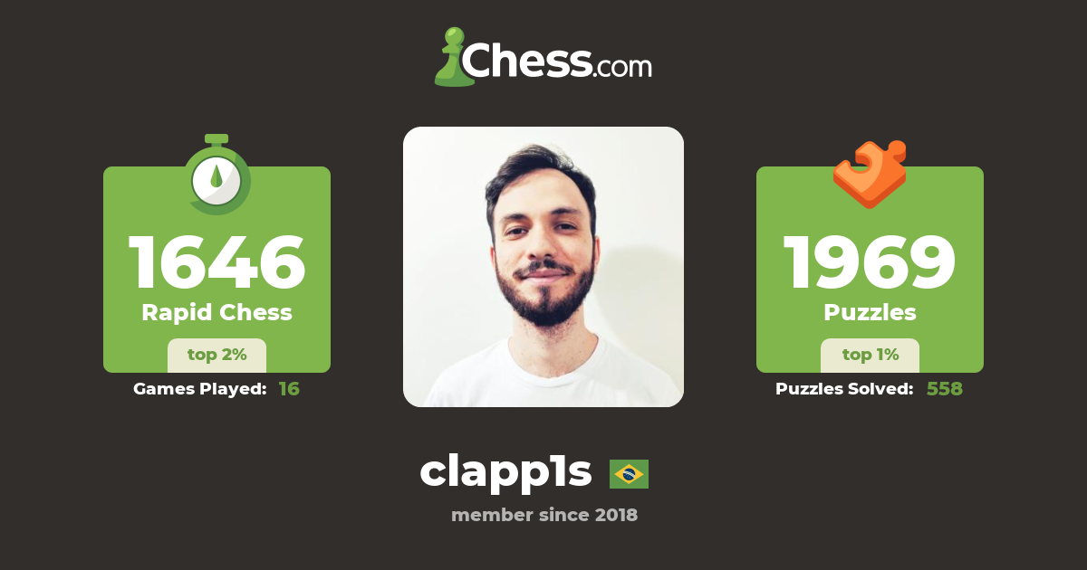 Alan Clappis (clapp1s) - Chess Profile - Chess.com