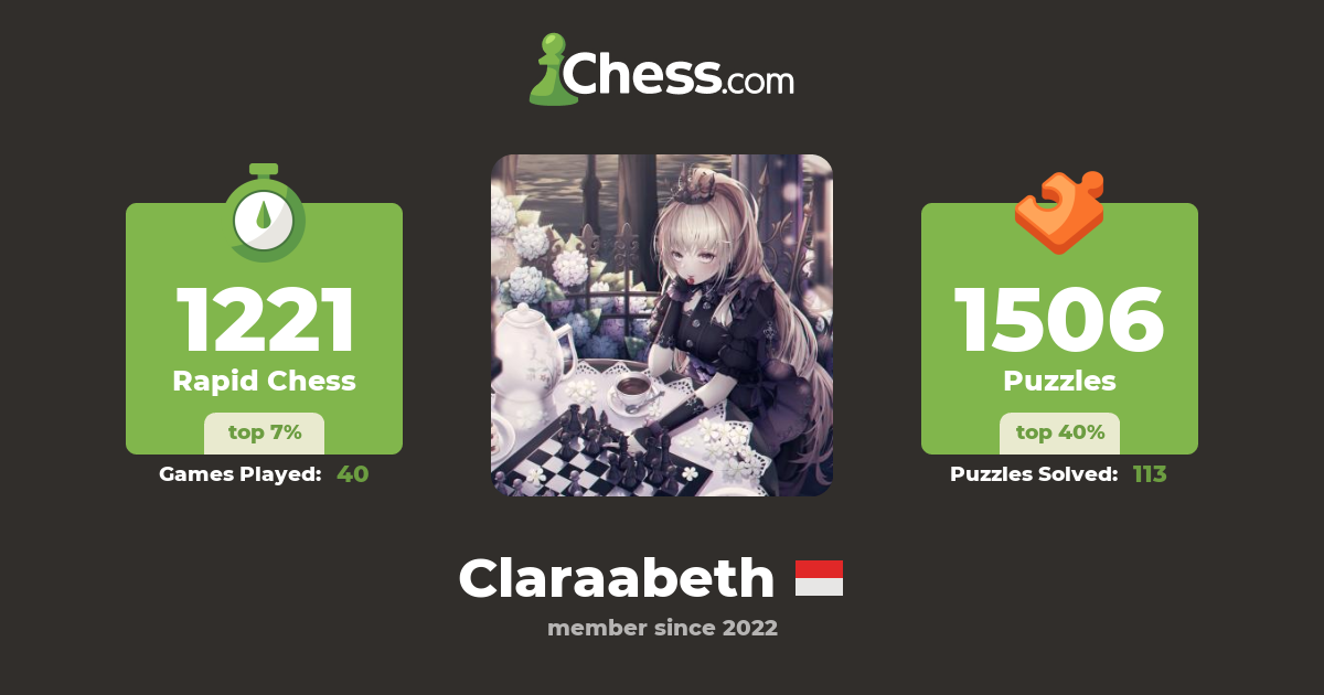 Claraabeth - Chess Profile - Chess.com