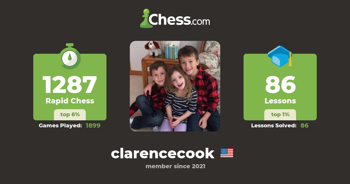 Clarence Cook (clarencecook) - Chess Profile - Chess.com