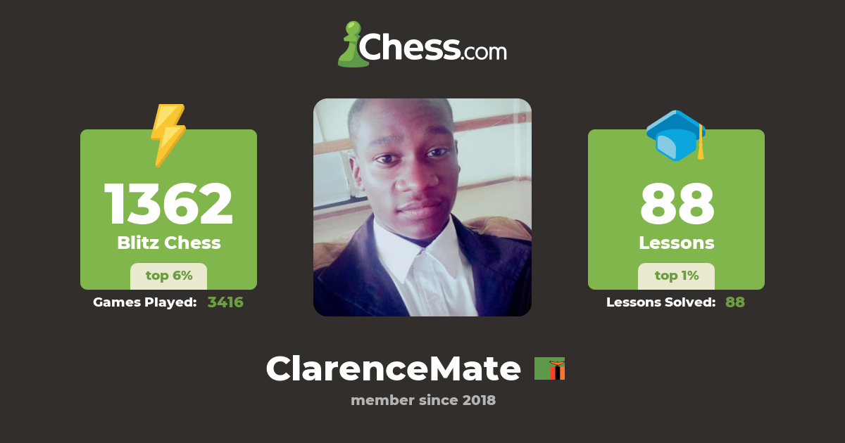 CLARENCE SIMUKANZYE (ClarenceMate) - Chess Profile - Chess.com