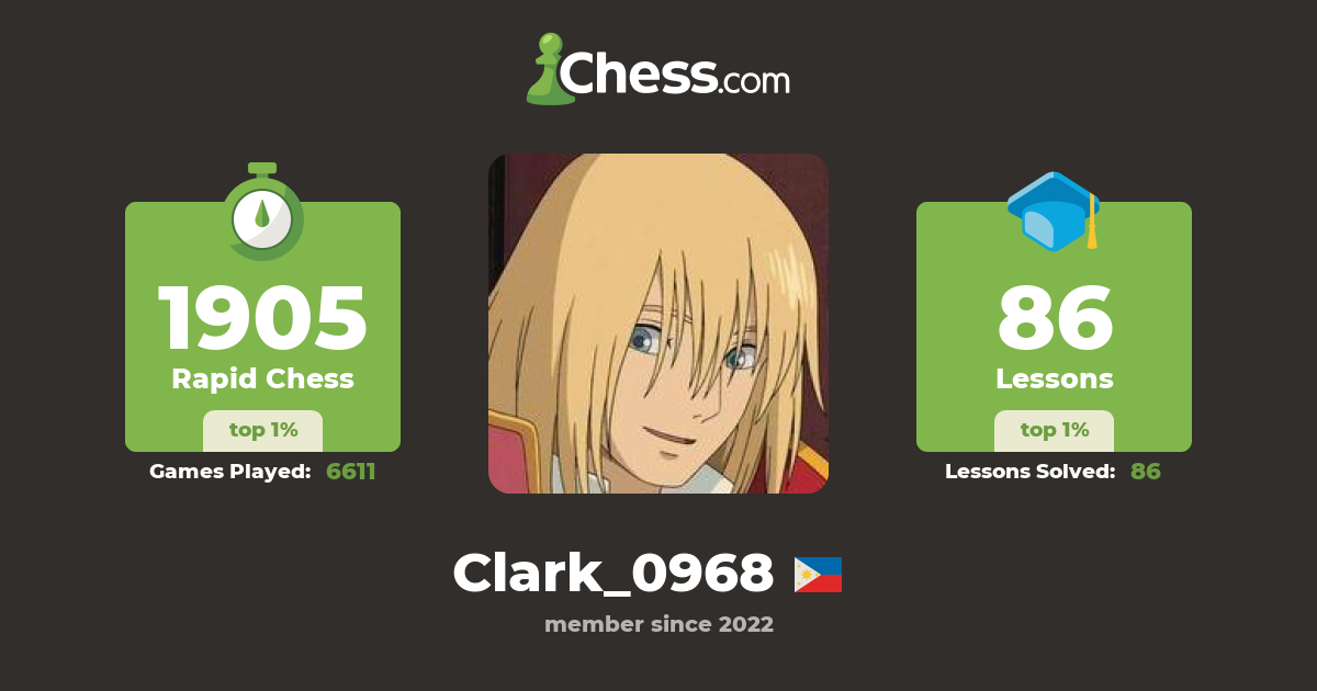 Clark_0968 - Chess Profile - Chess.com