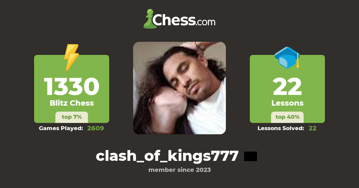 Ubaldo Macias cruz (clash_of_kings777) - Chess Profile - Chess.com