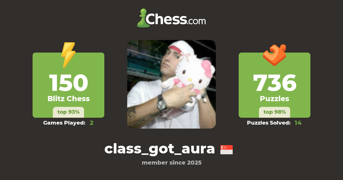 class_got_aura - Chess Profile - Chess.com