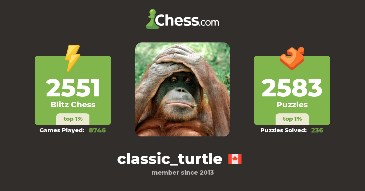 classic_turtle - Chess Profile - Chess.com