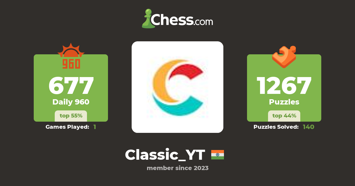 ClassicGamer (Classic_YT) - Chess Profile - Chess.com