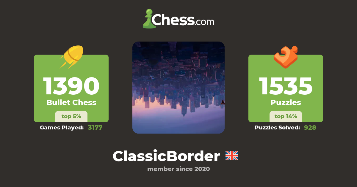 Jonathan Mathew (ClassicBorder) - Chess Profile - Chess.com