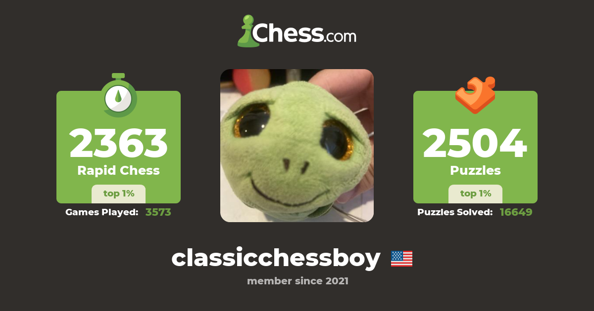Chess Turtle (classicchessboy) - Chess Profile - Chess.com