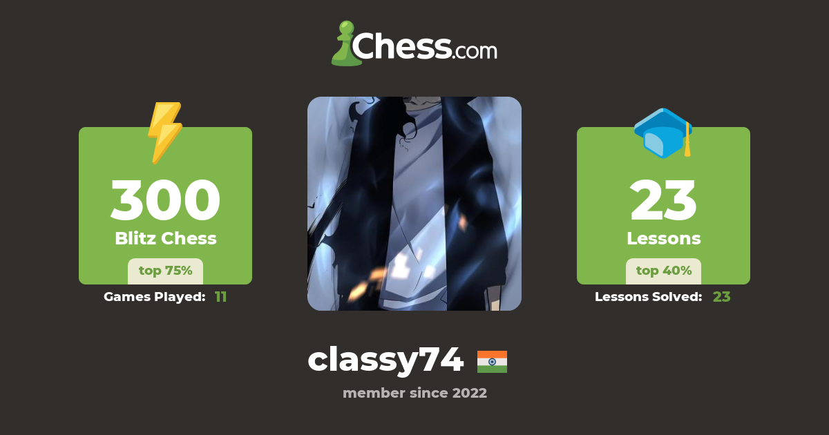 classy74 - Chess Profile - Chess.com