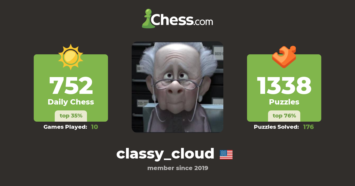 classy_cloud - Chess Profile - Chess.com