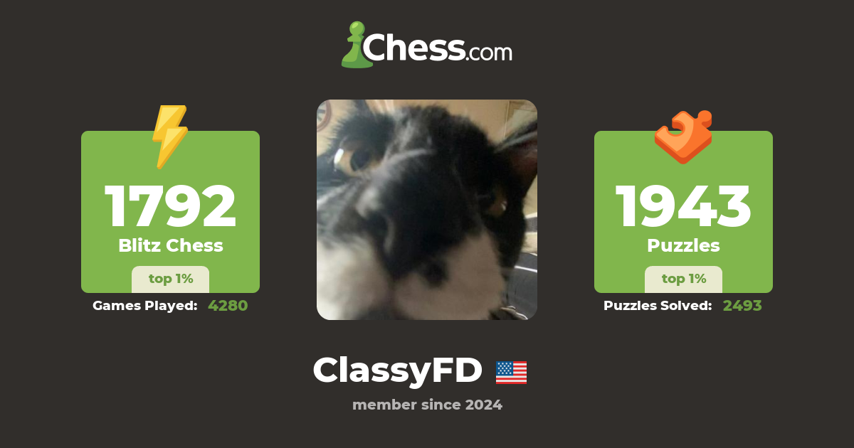 ClassyFD - Chess Profile - Chess.com