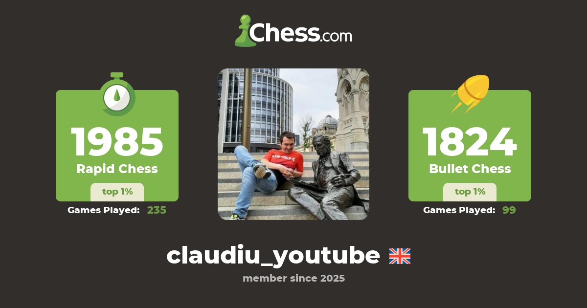 Claudiu Vaduva (claudiu_youtube) - Chess Profile - Chess.com