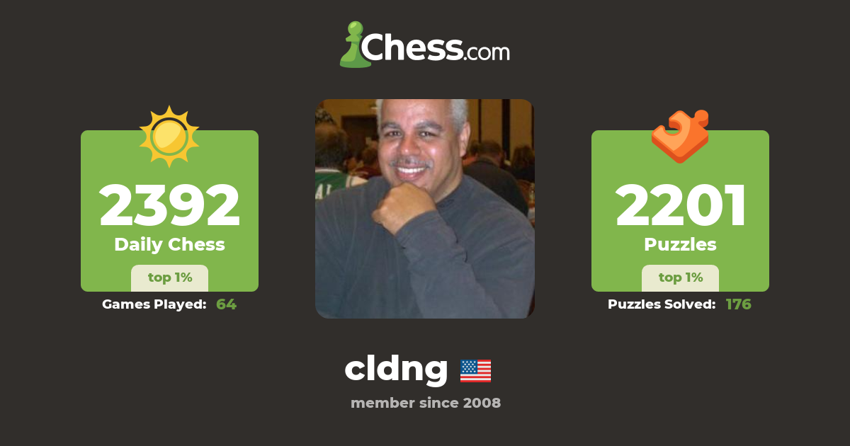 NM Ernest Colding (cldng) - Chess Profile - Chess.com