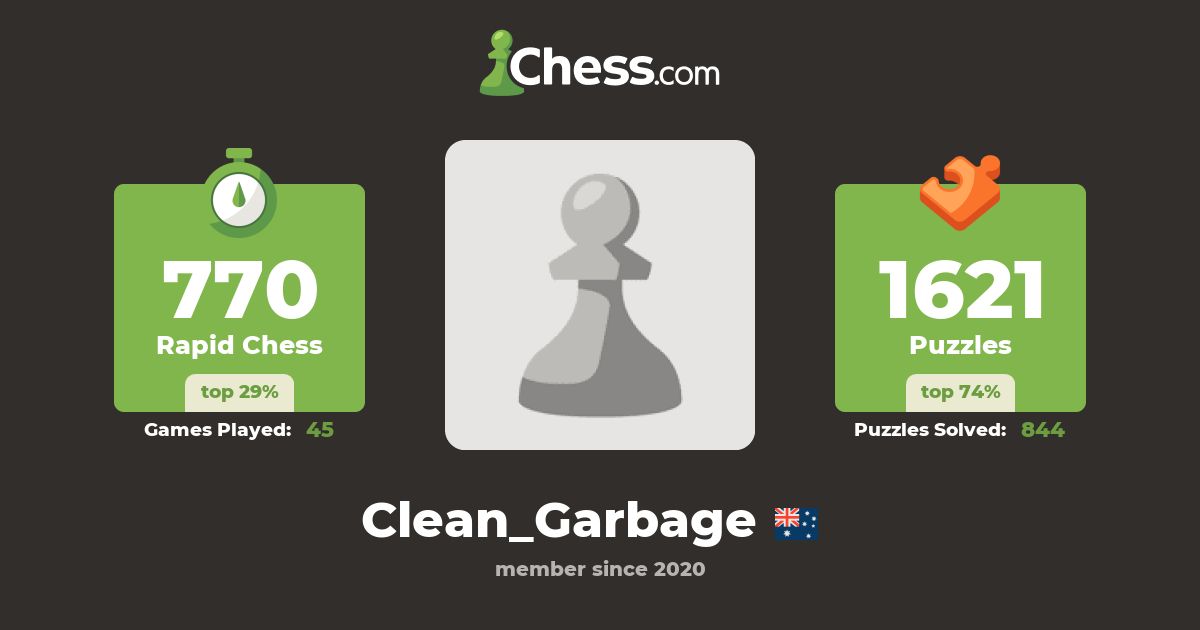 Clean_Garbage - Chess Profile - Chess.com