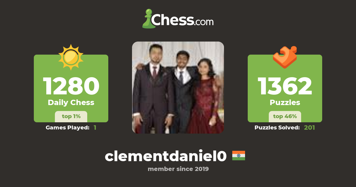 clement daniel (clementdaniel0) - Chess Profile - Chess.com