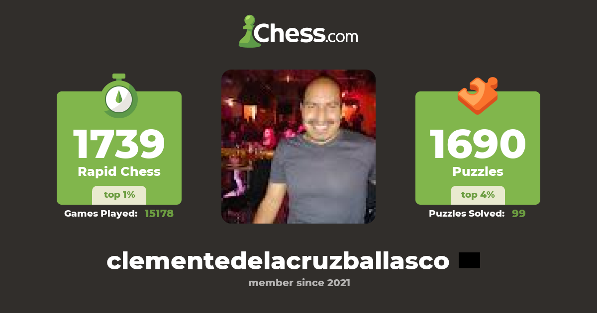 clemente de la cruz ballasco (clementedelacruzballasco) - Chess Profile ...