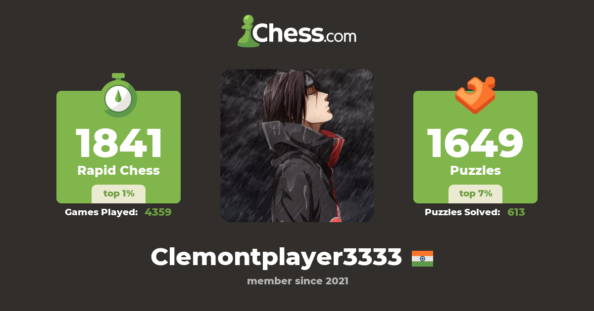 Shalin Kunder (Clemontplayer3333) - Chess Profile - Chess.com