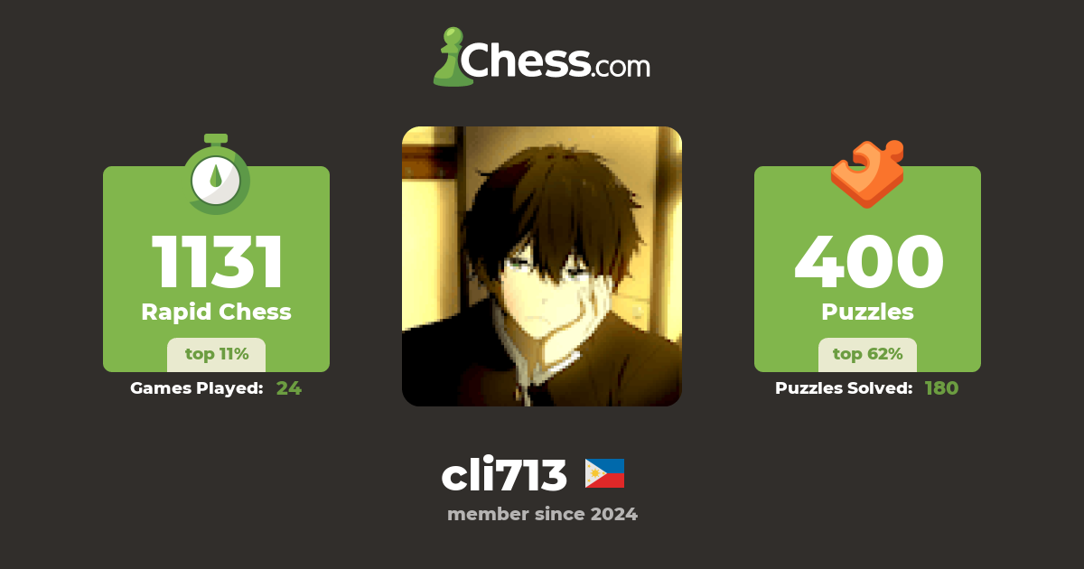 Ian Khim T. Quinio (cli713) - Chess Profile - Chess.com