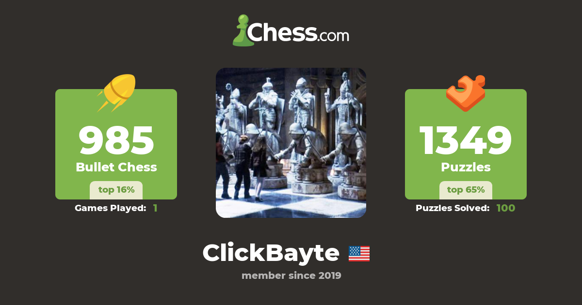 ClickBayte - Chess Profile - Chess.com
